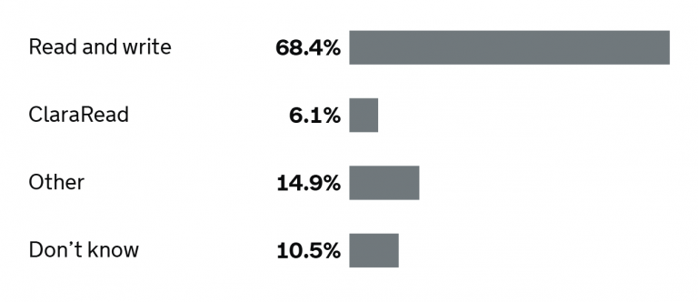 Results of the 2016 GOV.UK assistive technology survey – Accessibility ...