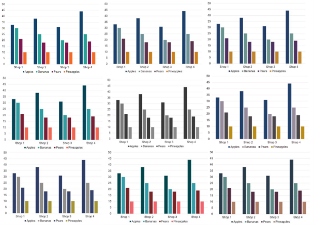 Text descriptions for data visualisations – Accessibility in government